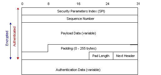 Endpoint Protection - Symantec Enterprise