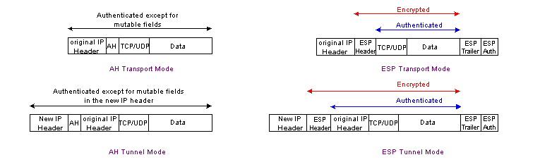 Endpoint Protection - Symantec Enterprise