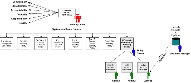 Endpoint Protection - Symantec Enterprise