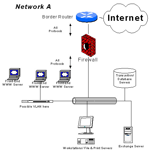 Endpoint Protection - Symantec Enterprise