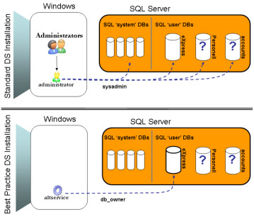 Deployment Solution - Symantec Enterprise