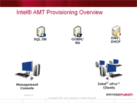 Intel,Altiris Group - Groups