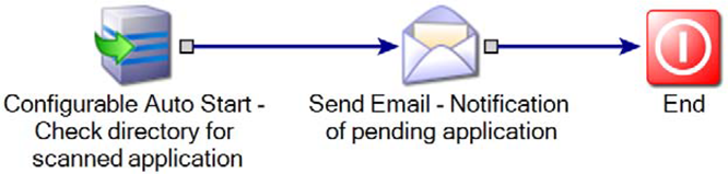 Workflow and ServiceDesk Community - Symantec Enterprise