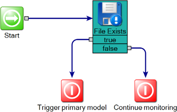 Workflow and ServiceDesk Community - Symantec Enterprise