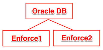 Data Loss Prevention - Symantec Enterprise