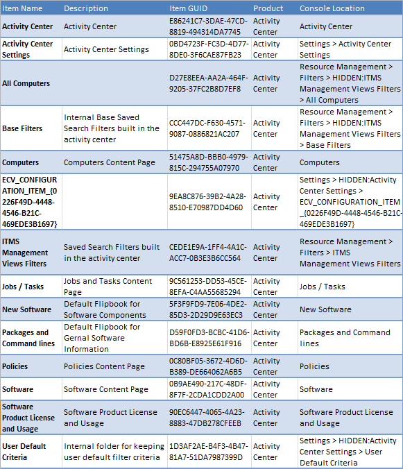 Client Management Suite - Symantec Enterprise