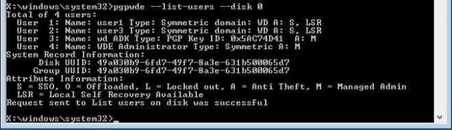 Symantec PGP Encryption - Symantec Enterprise