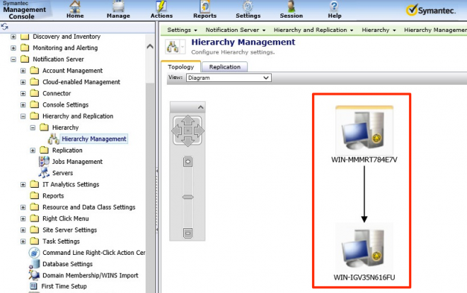 IT Management Suite - Symantec Enterprise