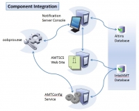 Intel,Altiris Group - Groups