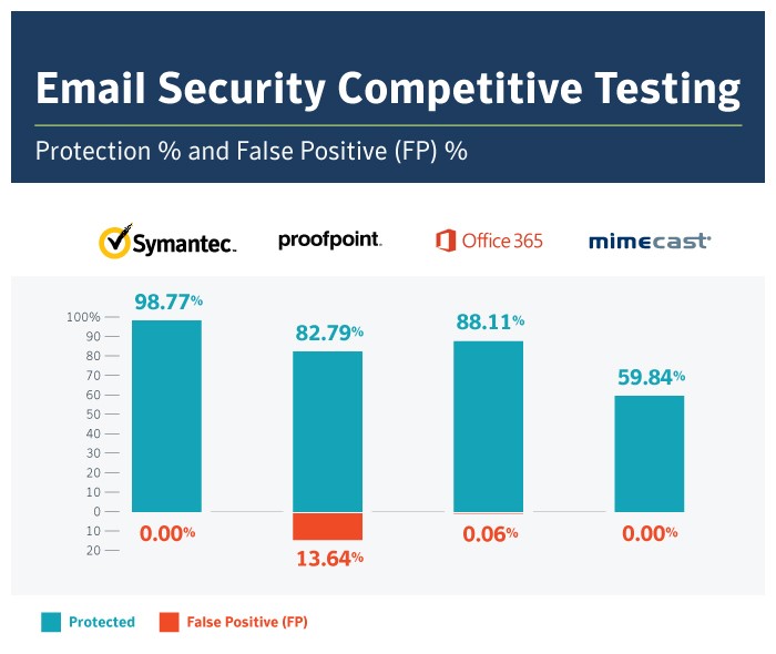 Symantec Email Security Community - Symantec Enterprise