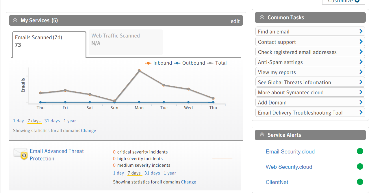 Email Security.cloud - Symantec Enterprise
