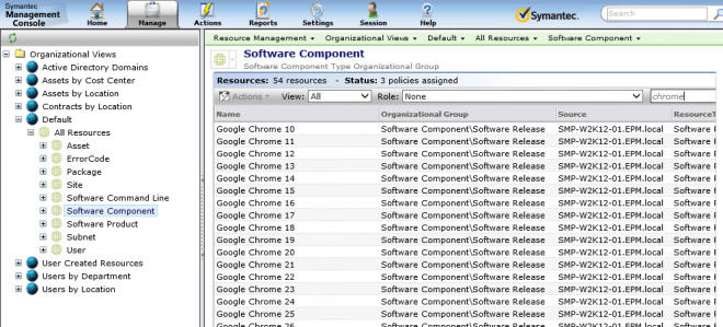 Software Management Group - Groups