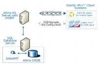 Intel,Altiris Group - Groups