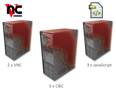 Endpoint Protection - Broadcom Community - VMTN - Discussion Forums ...