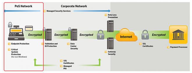 Endpoint Protection - Symantec Enterprise