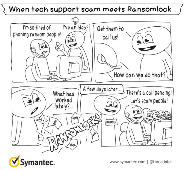 Endpoint Protection - Symantec Enterprise