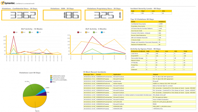 Data Loss Prevention - Symantec Enterprise