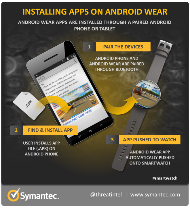 Endpoint Protection - Symantec Enterprise