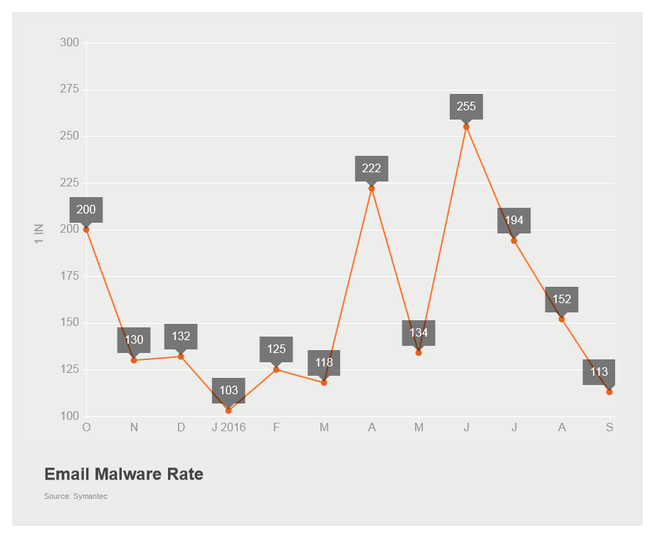 Endpoint Protection - Symantec Enterprise