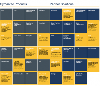 Advanced Threat Protection - Symantec Enterprise