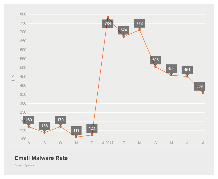 Endpoint Protection - Symantec Enterprise