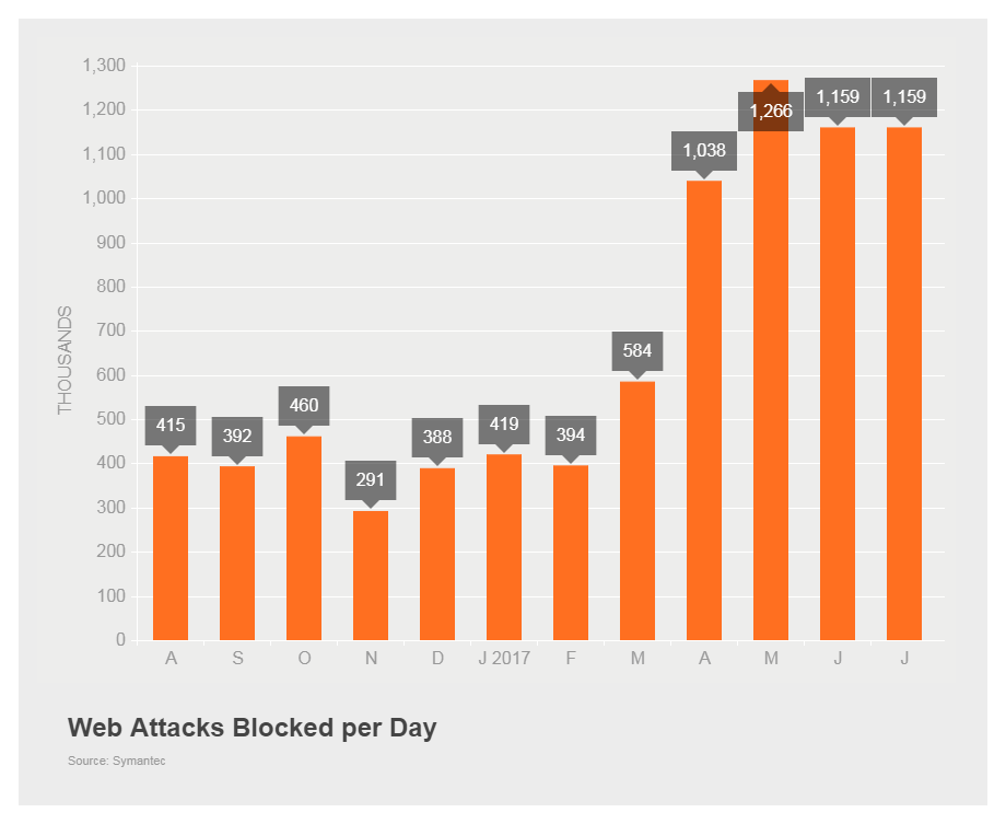 Endpoint Protection - Symantec Enterprise