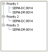 SEPM implementation in DC & DR | Endpoint Protection