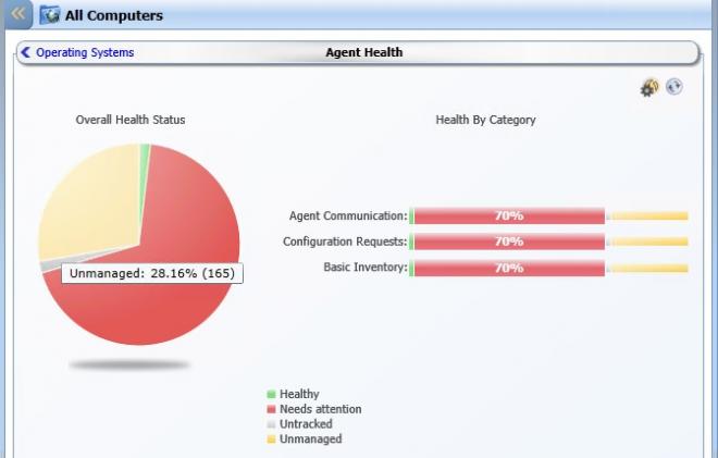 Altiris Agent Icon Missed from System Tray | IT Management Suite