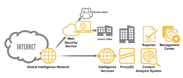 Secure One Services Group - Groups