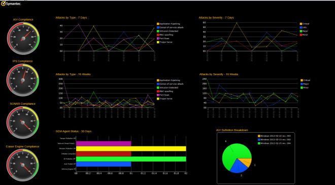 DLP Real Time Dashboard: Security Visibility | Data Loss Prevention