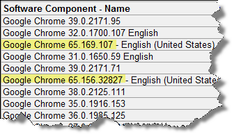 Patching Google Chrome via Altiris | Patch Management Group
