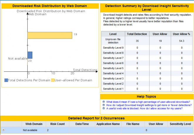 'New Download Risk' - not enough details | Endpoint Protection