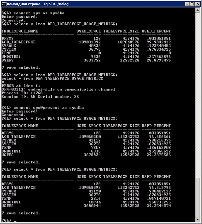 If you delete the incidents tablespace Oracle does not increase. | Data Loss Prevention