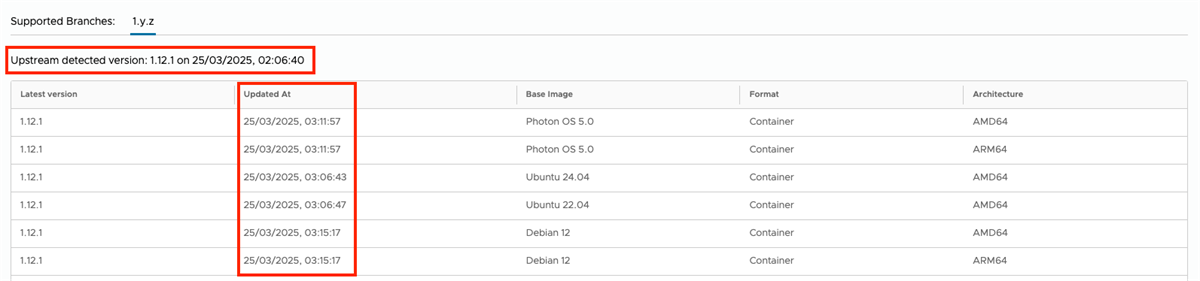 Bitnami Ingress-nginx fix for critical CVE-2025-1974 or IngressNightmare