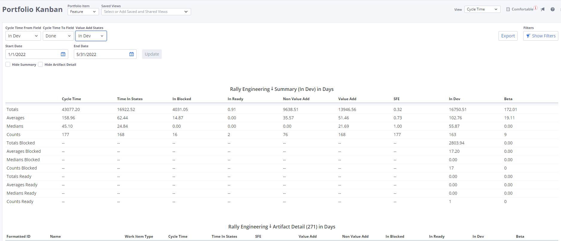 Coming Soon (June 27th): New Release - Portfolio Kanban Cycle Time ...