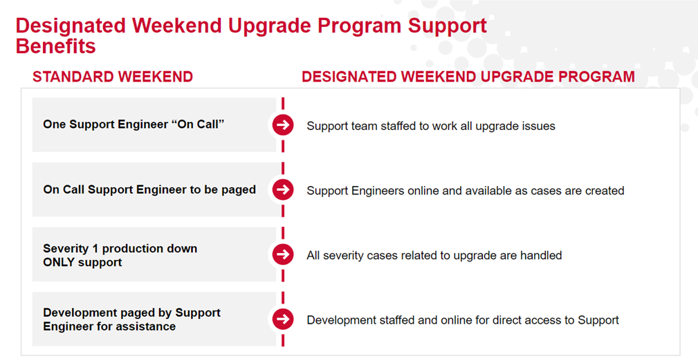 Are your NetOps components reaching EOS in March 2023? | DX NetOps