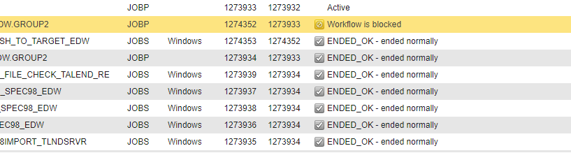 Behavior of nested workflows | Automic Workload Automation