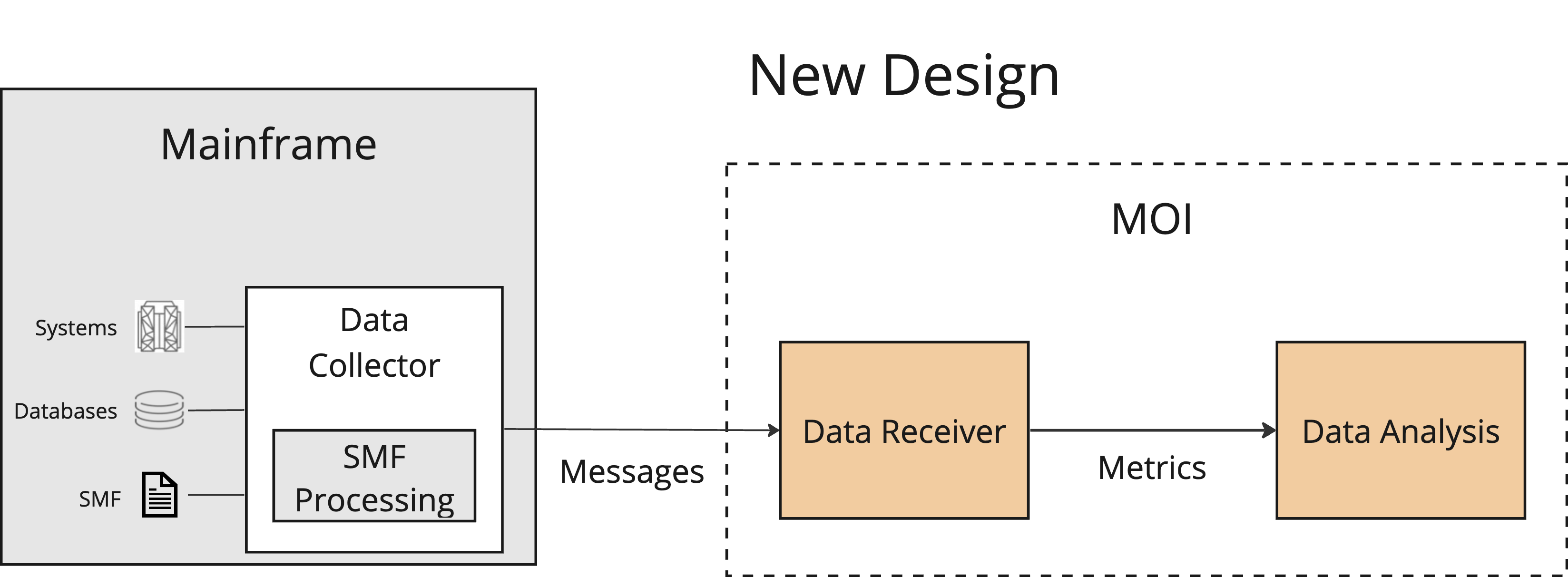 Performance Monitoring: How It Works and Why to Do It