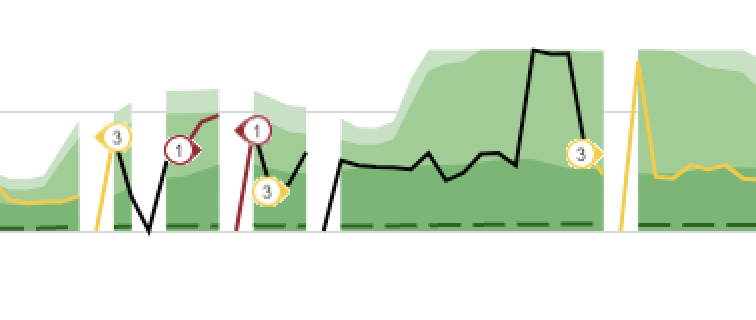 Performance Monitoring: How It Works and Why to Do It