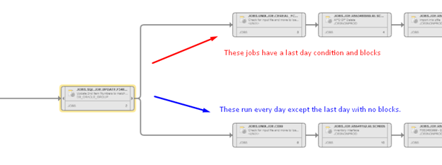Conditionally block a workflow based on calendar | Automic Workload Automation