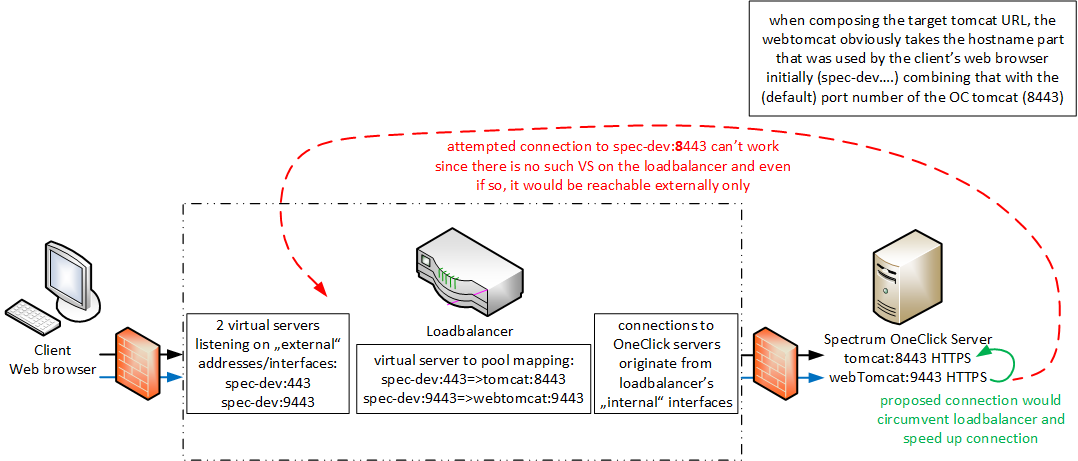 F5 Loadbalancer not working in front of oneclick in 10.3.2/10.4 ? | DX NetOps