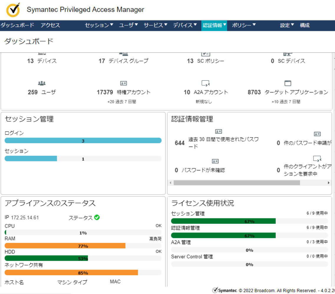 About High Performance pf RAM and Network sharing on DashBoard ...