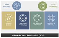 VMware Avi Load Balancer - Application Networking and Security