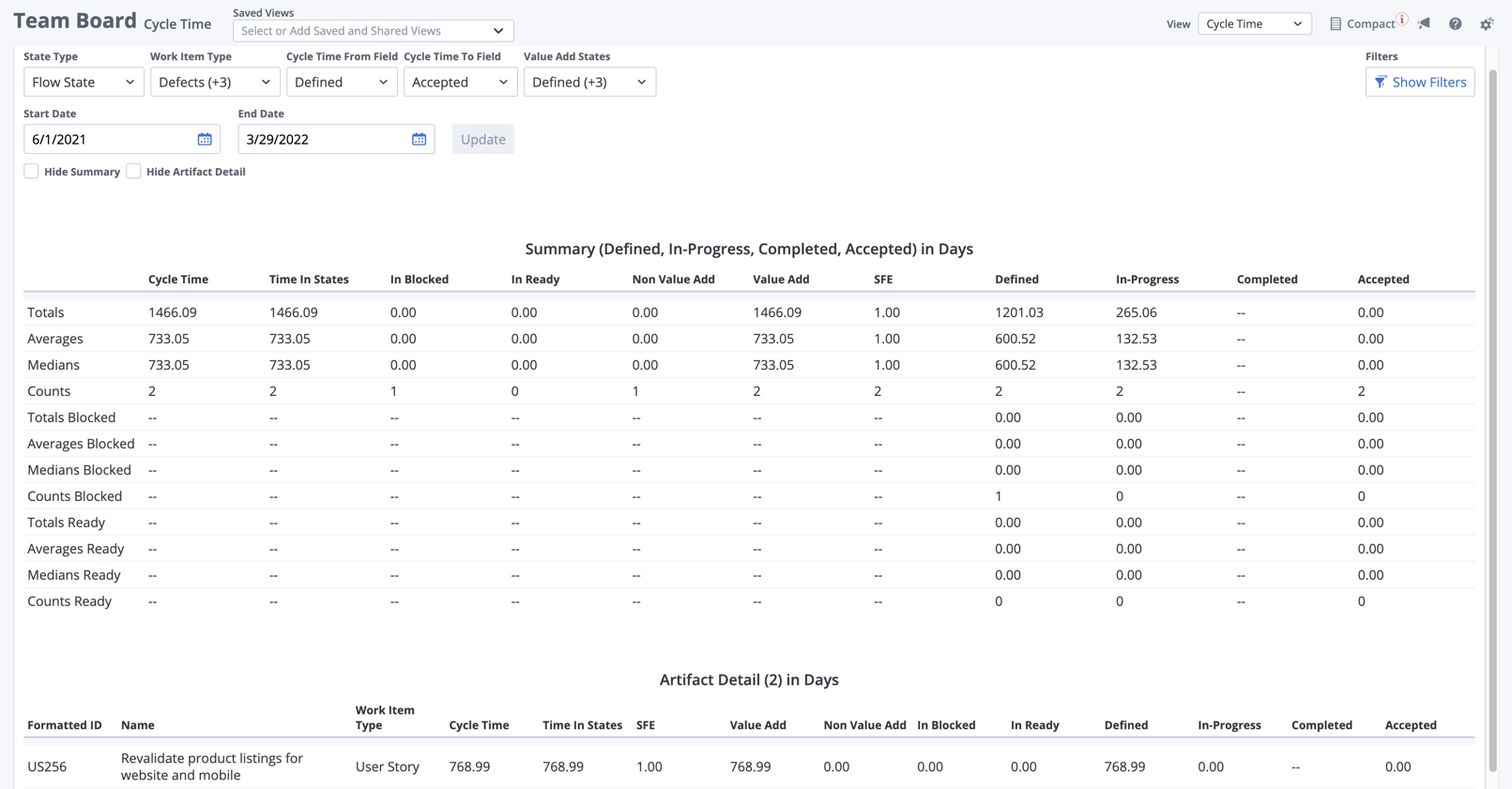 Coming Soon (April 12th): Update to Team Board Cycle Time Chart | Rally ...