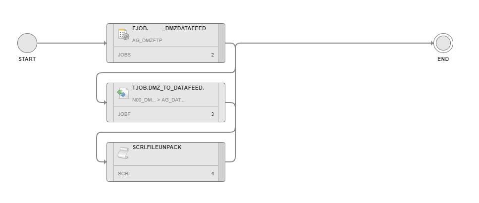 Automation Engine bulk change | Automic Workload Automation