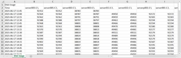 Additional columns of data present on .csv exports of metrics out of UIM | DX Unified ...