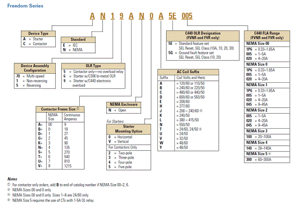 Request for Part_Number_Guide | IT Management Suite