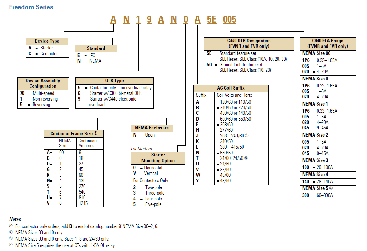 Request for Part_Number_Guide | IT Management Suite