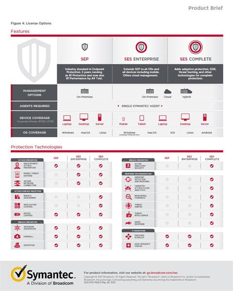 Renewal SEP vs SES | Endpoint Protection