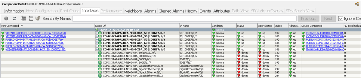 Export Ci Cmdb Modeling Gateway With Ports In Spectrum Dx Netops